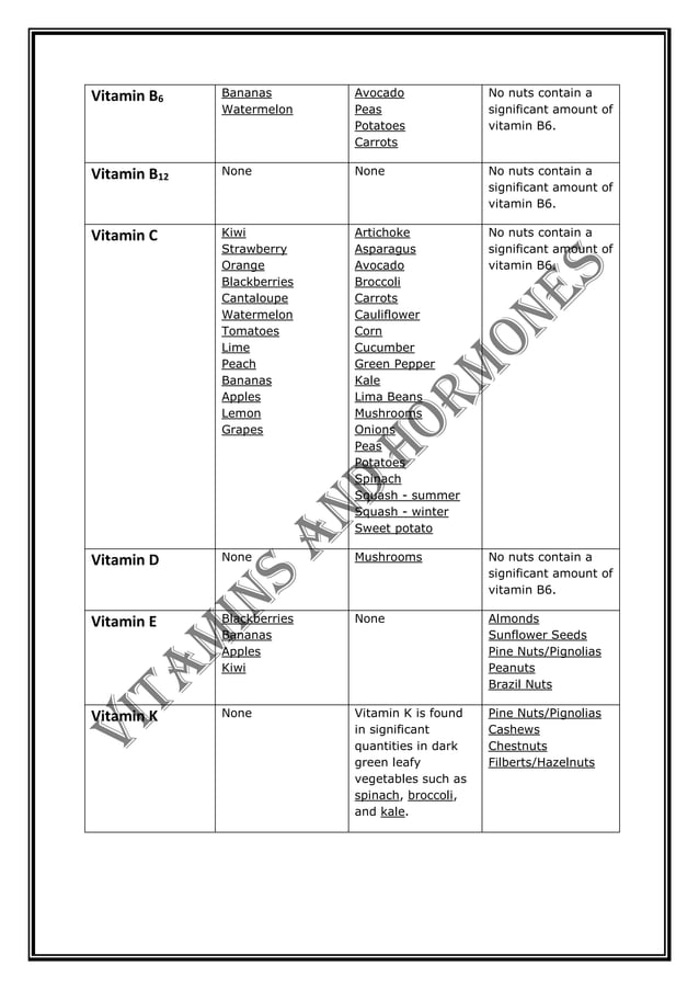 Chemistry investigatory project 2k18 (12th isc): Vitamins and hormones and their characteristics ...