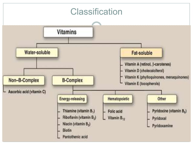 Vitamins and its oral manifestations | PPTX