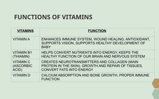 Vitamins and Minerals PowerPoint (1)..pptx