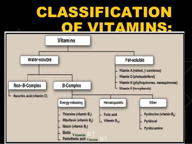 Vitamins