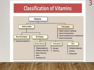 Vitamins and its classifications | PPTX