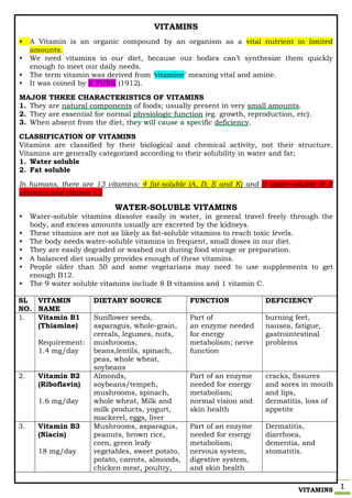 Vitamins And Minerals Chart With Functions