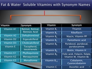 Vitamins in animals | PPTX
