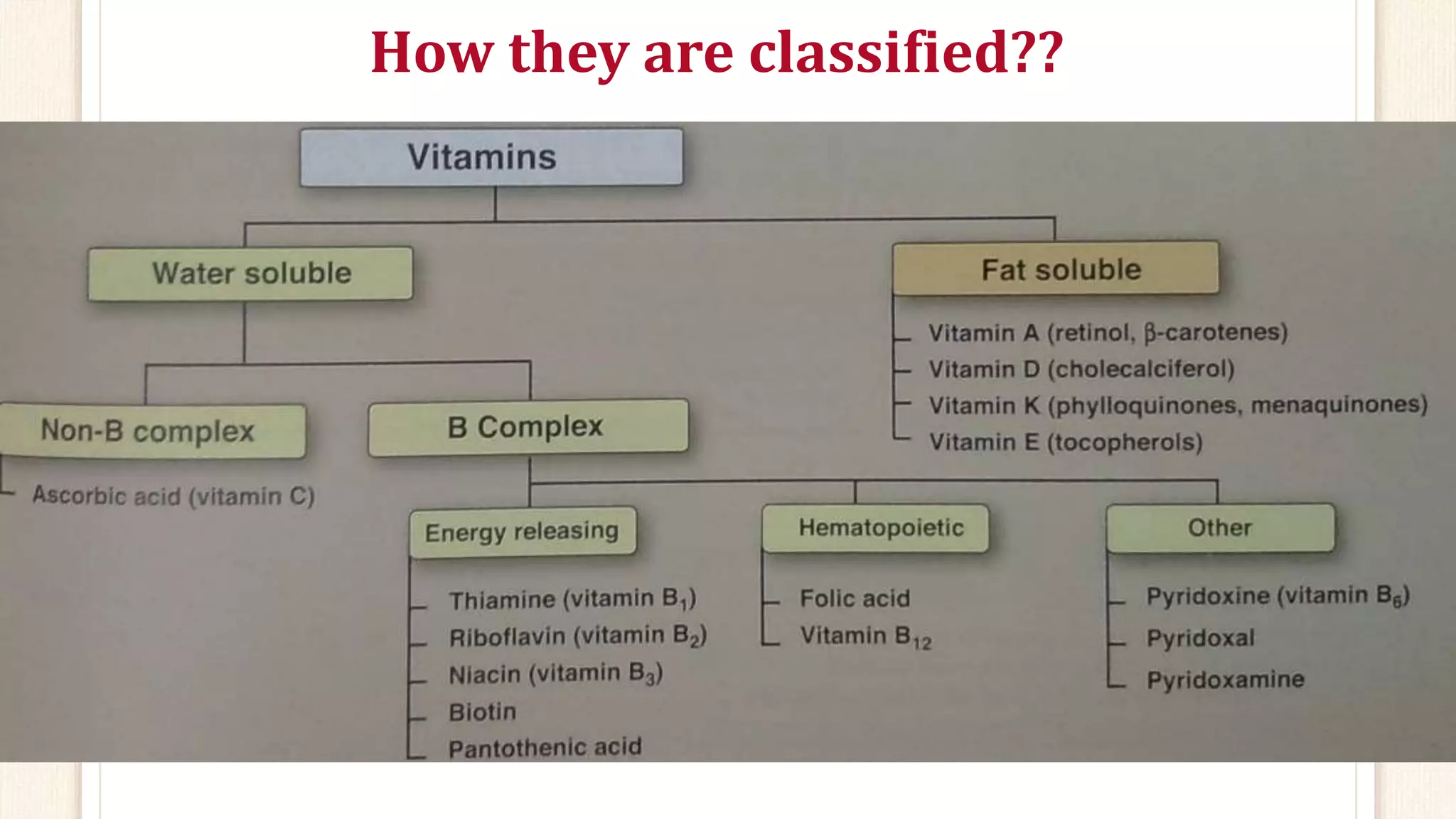 Introduction to Vitamins | PPTX
