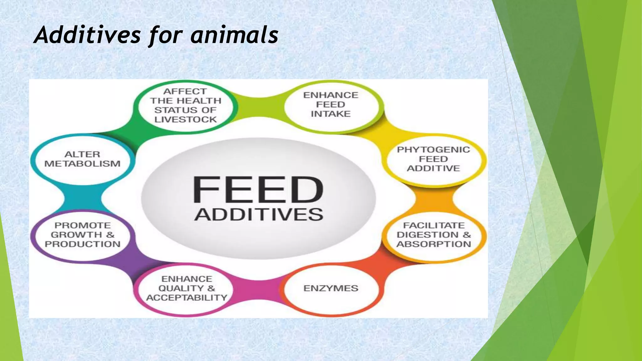 Vitamins, Medicines and Additives used in Animal.pptx