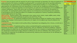 ΒΙΤΑΜΙΝΕΣ ΚΑΙ ΜΕΤΑΛΛΑ | PPT