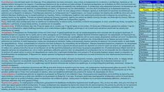 ΒΙΤΑΜΙΝΕΣ ΚΑΙ ΜΕΤΑΛΛΑ | PPT