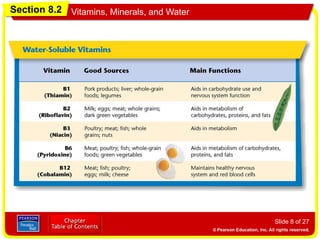 Vitamins Minerals and Water lecture.ppt