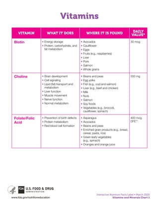 Vitamins & Minerals Chart March2020.pdf