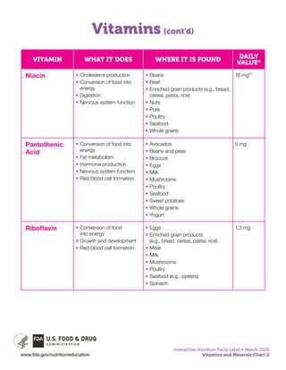 Vitamins & Minerals Chart March2020.pdf
