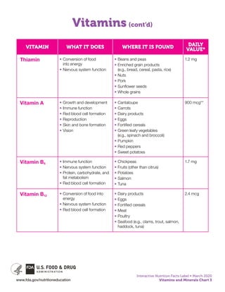 Vitamins & Minerals Chart March2020.pdf