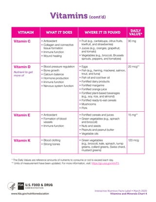 Vitamins & Minerals Chart March2020.pdf