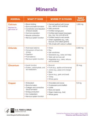 Vitamins & Minerals Chart March2020.pdf