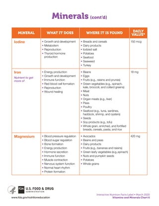 Vitamins & Minerals Chart March2020.pdf