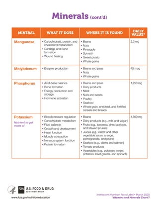 Vitamins & Minerals Chart March2020.pdf