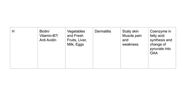 vitamins notes.pdf