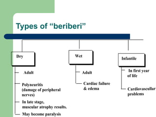 Vitamins of B group.ppt and it's function metabolism | PPT