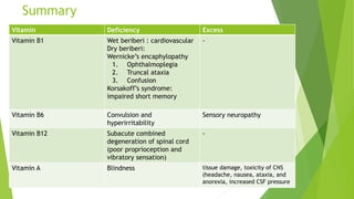 Vitamins and Neuropathy | PPT