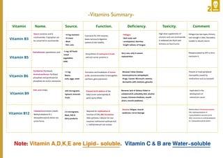 Vitamins Summary .pdf