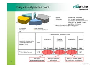 Vitaphone Tele Ecg System | PDF