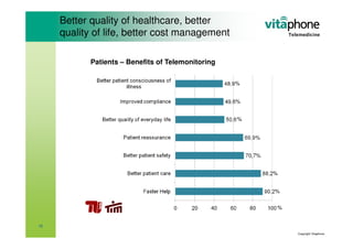 Vitaphone Tele Ecg System | PDF