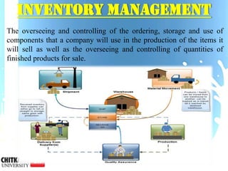 SIGNIFICANCE OF INVENTORY MANAGEMENT IN VITA MILK PLANT, AMBALA CITY ...