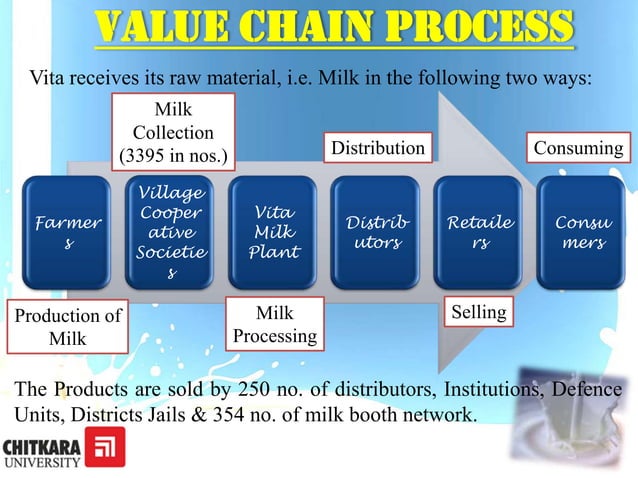 SIGNIFICANCE OF INVENTORY MANAGEMENT IN VITA MILK PLANT, AMBALA CITY ...