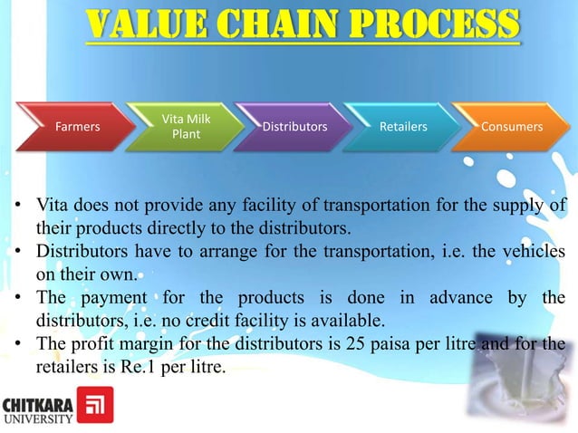 SIGNIFICANCE OF INVENTORY MANAGEMENT IN VITA MILK PLANT, AMBALA CITY ...