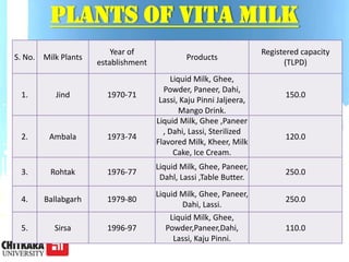SIGNIFICANCE OF INVENTORY MANAGEMENT IN VITA MILK PLANT, AMBALA CITY ...