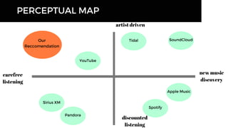 The Music Streaming Industry | PPTX