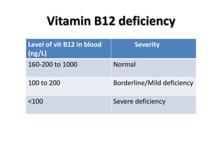 Vit b12 deficiency causes and management | PPTX