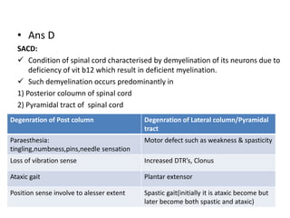 Vit b12 deficiency causes and management | PPTX