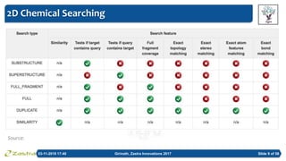 Drug and Chemical Databases 2018 - Drug Discovery | PPTX