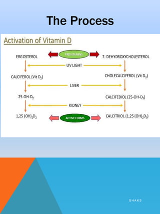 VITAMIN D | PPTX