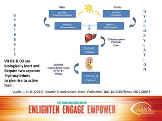 Vitamin D Deficiency in Children- Lab Vs Management.pptx