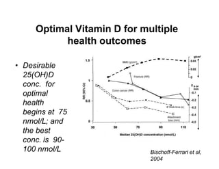 vit D global.pptx