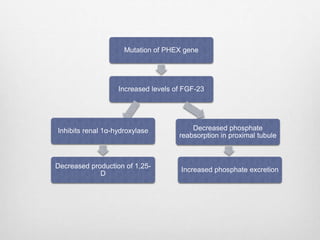 Vitamin d resistant rickets | PPTX
