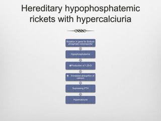 Vitamin d resistant rickets | PPTX