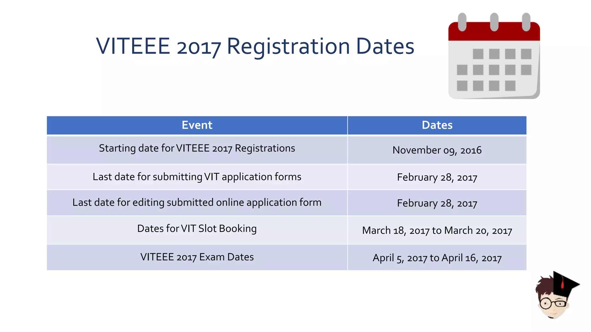 VIT Application Form | PPTX