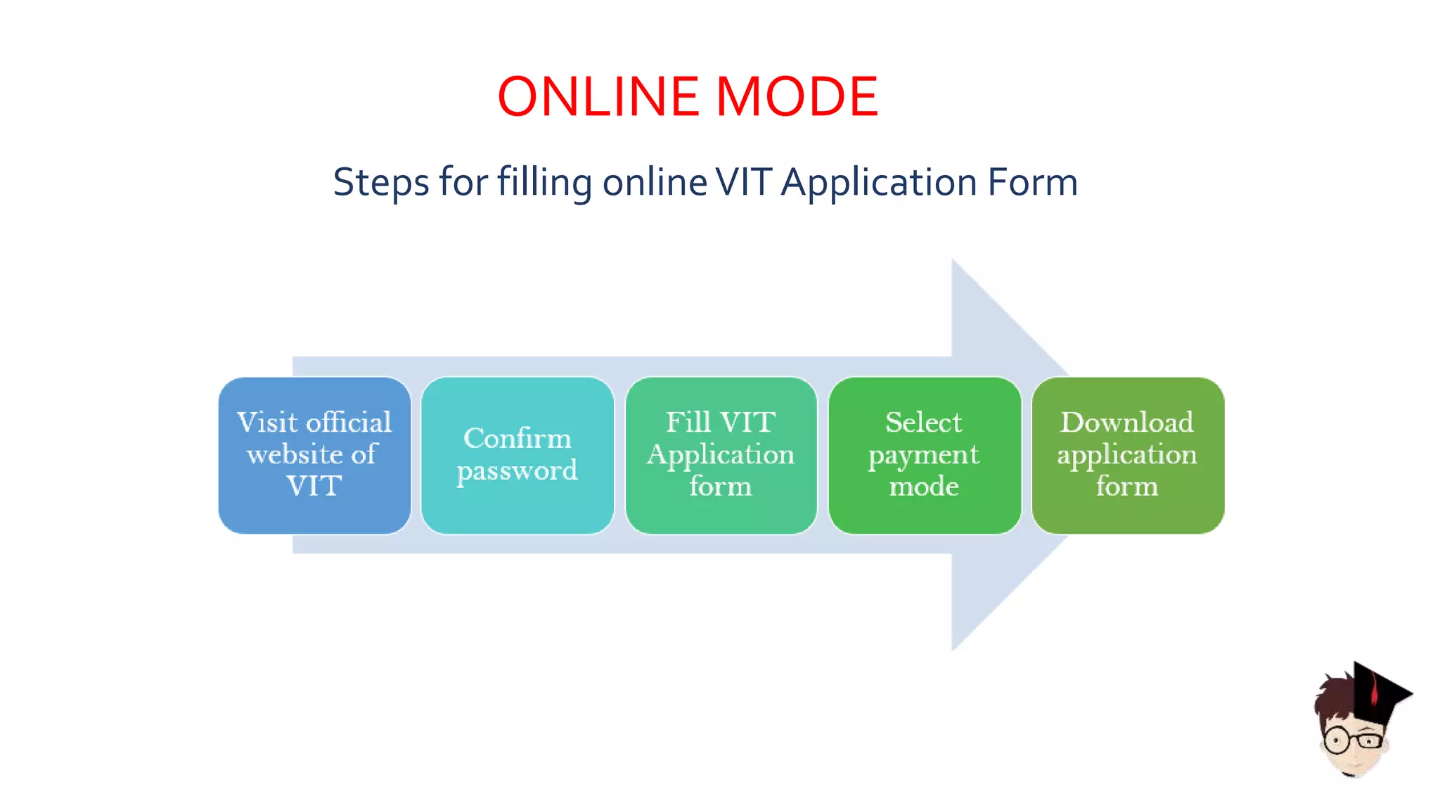 VIT Application Form | PPTX