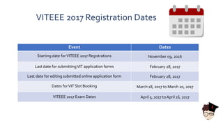 VIT Application Form | PPTX
