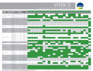 vitek2_cards_selection_guide.pdf Antibiotic sestibility test | PDF