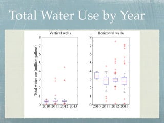 Water Use Analysis & Water Intensity Comparison | PDF