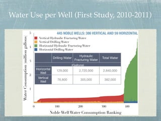 Water Use Analysis & Water Intensity Comparison | PDF