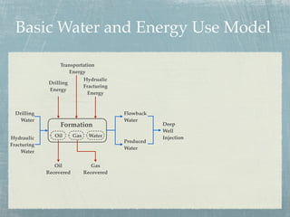 Water Use Analysis & Water Intensity Comparison | PDF