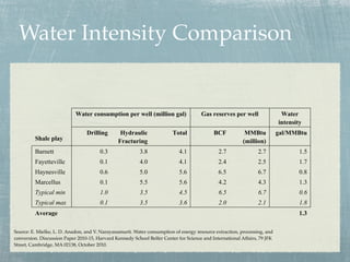 Water Use Analysis & Water Intensity Comparison | PDF