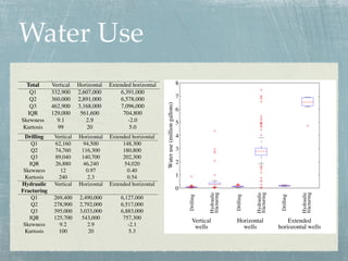 Water Use Analysis & Water Intensity Comparison | PDF