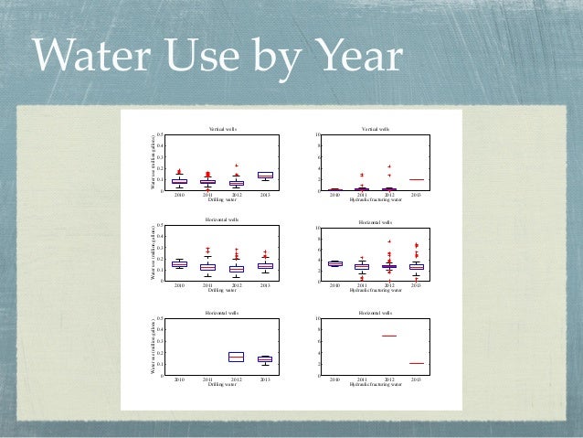 Water Use Analysis & Water Intensity Comparison