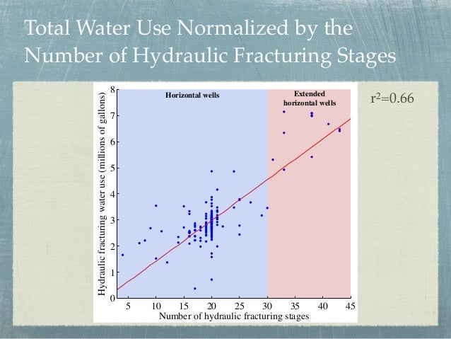 Water Use Analysis & Water Intensity Comparison