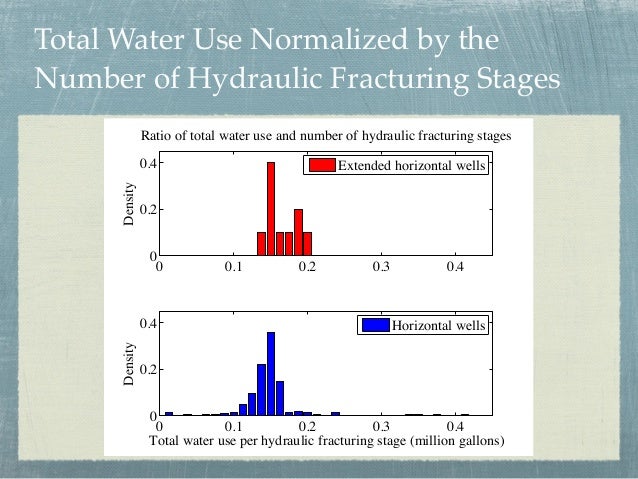 Water Use Analysis & Water Intensity Comparison